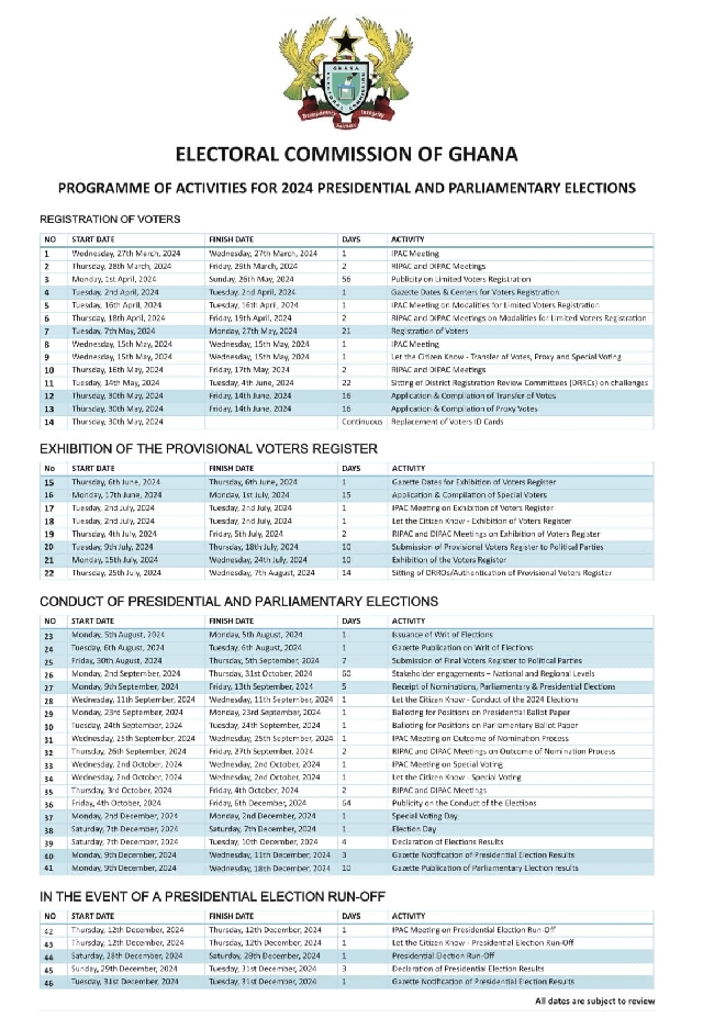 Election 2024: EC releases timetable | Politics